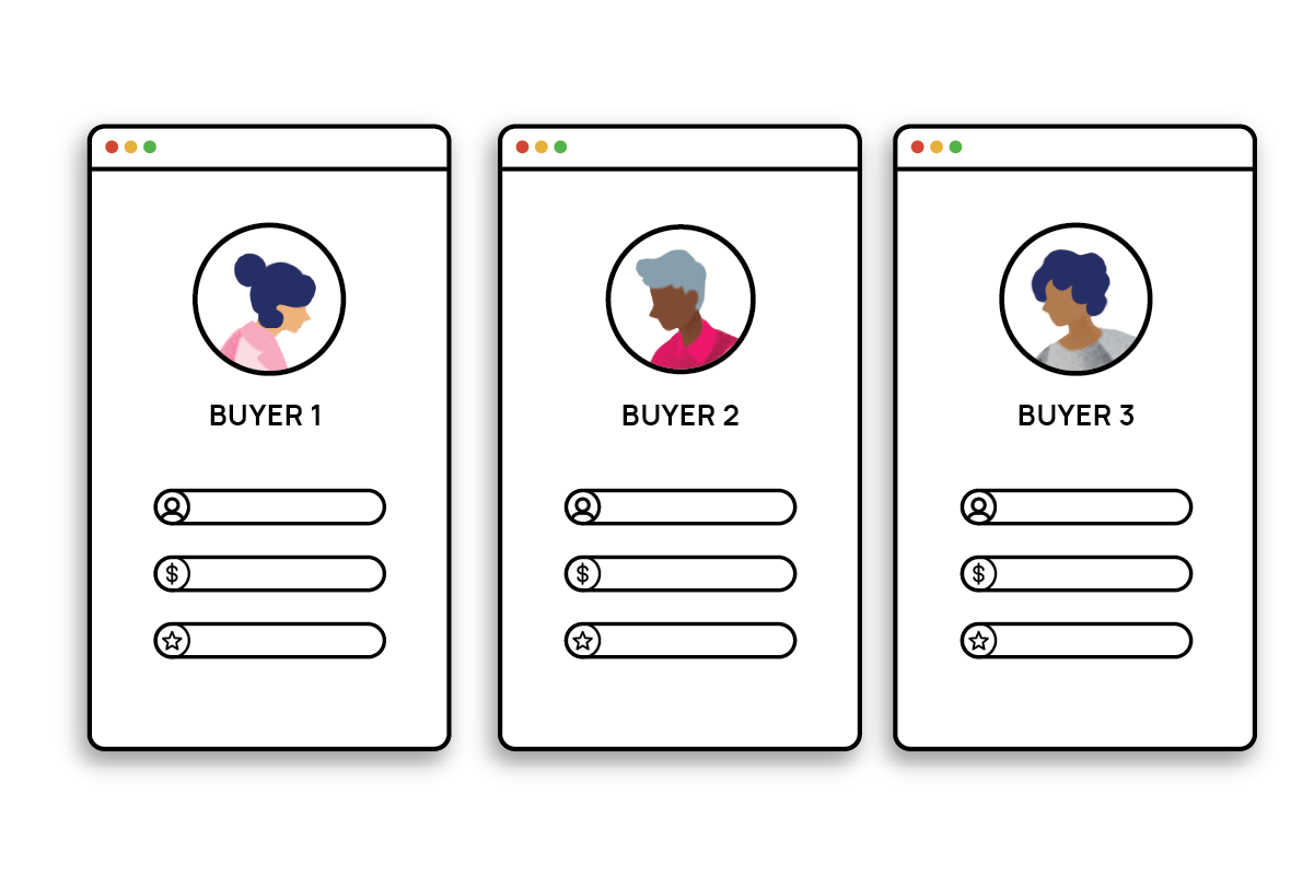 How To Create Actionable Buyer Personas That Drive Business | Steel ...