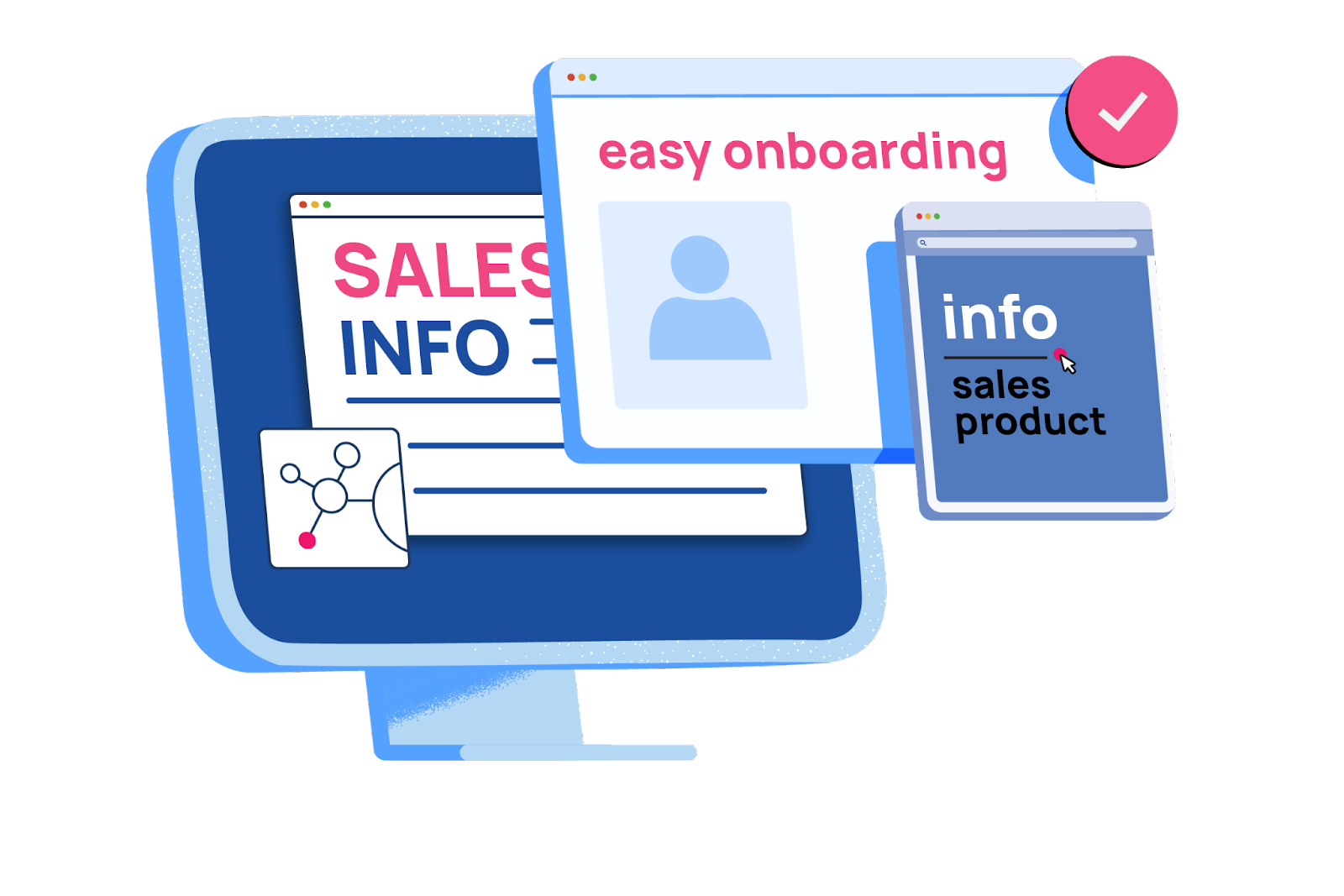 How To Create a Sales Enablement Strategy To Improve the Sales Process ...