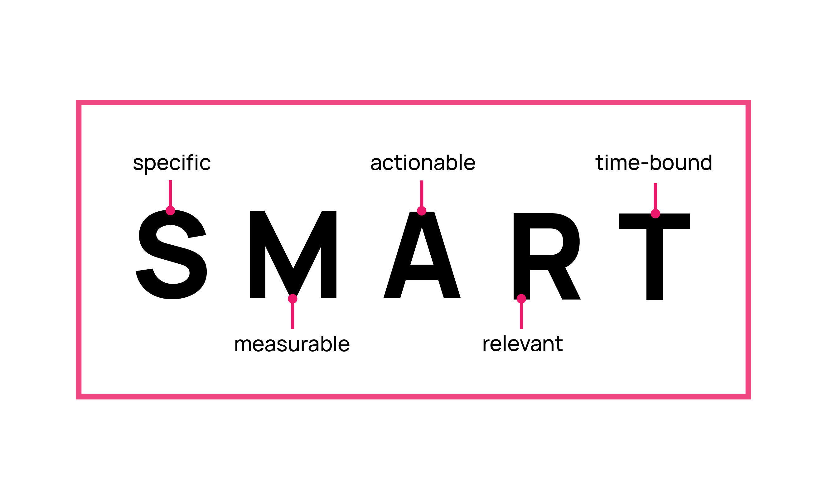 A Comprehensive Guide To Creating an Actionable Marketing Roadmap ...