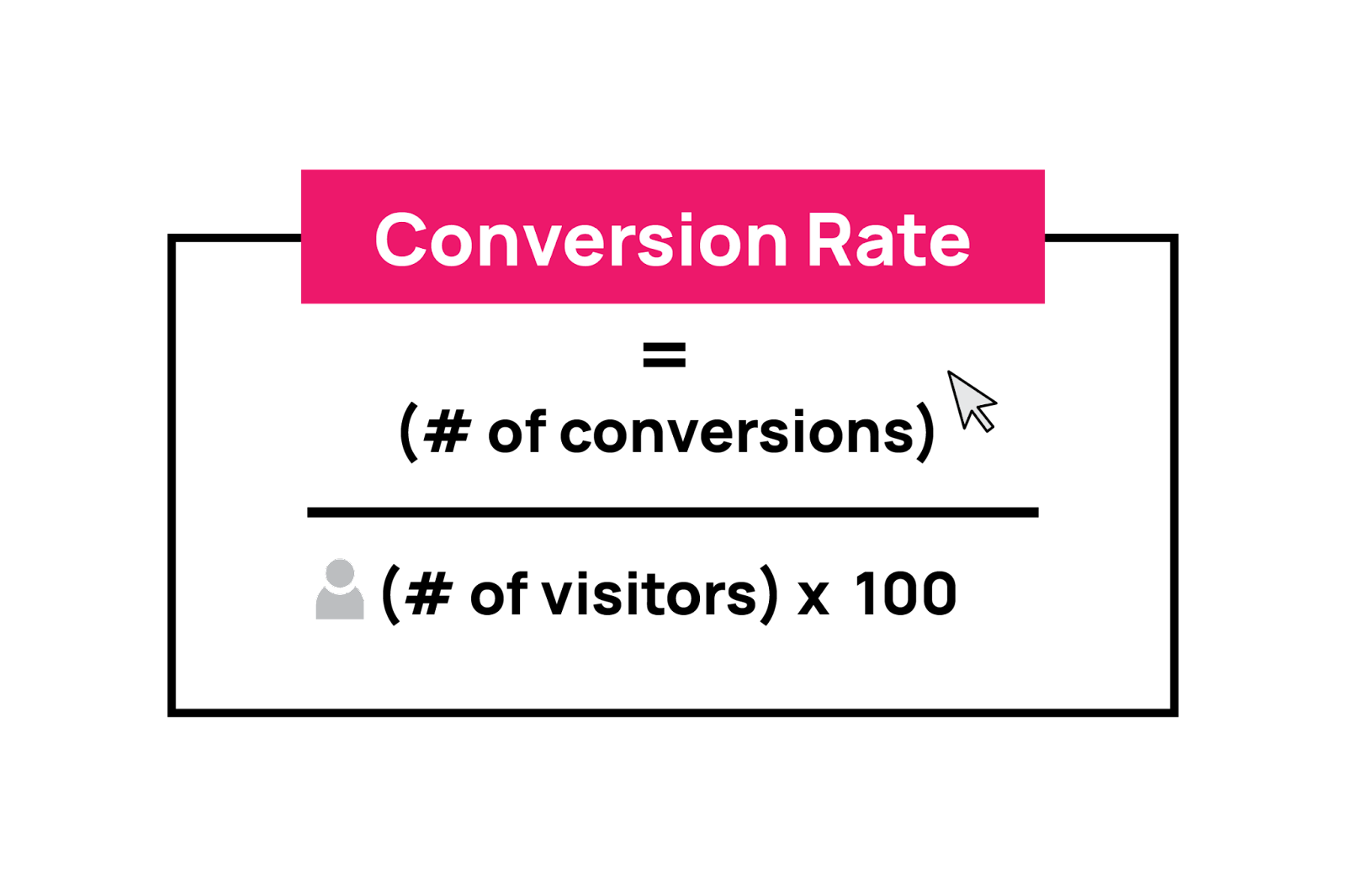 Introducing Conversion Rate Optimization, and How to Increase B2B Leads ...