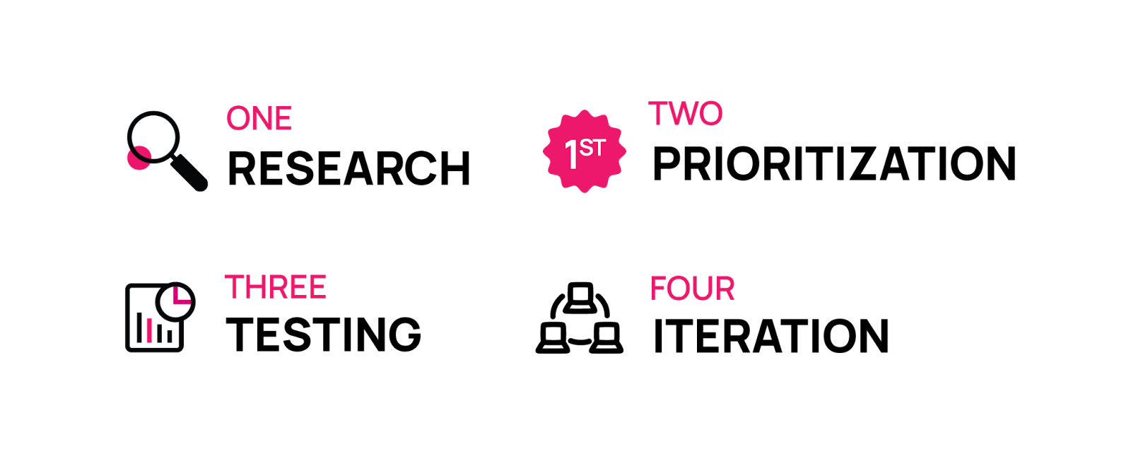 Introducing Conversion Rate Optimization, and How to Increase B2B Leads ...