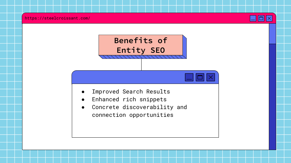 A Guide to Entity SEO: Introduction, Strategies, and Optimization Tips ...
