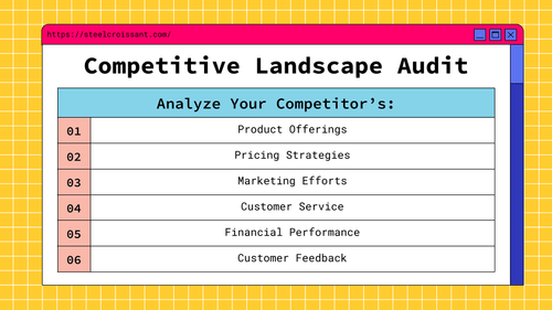 A Guide to Conducting a Competitive Landscape Audit | Steel Croissant
