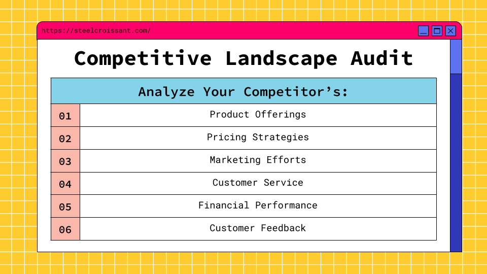 A Guide to Conducting a Competitive Landscape Audit | Steel Croissant