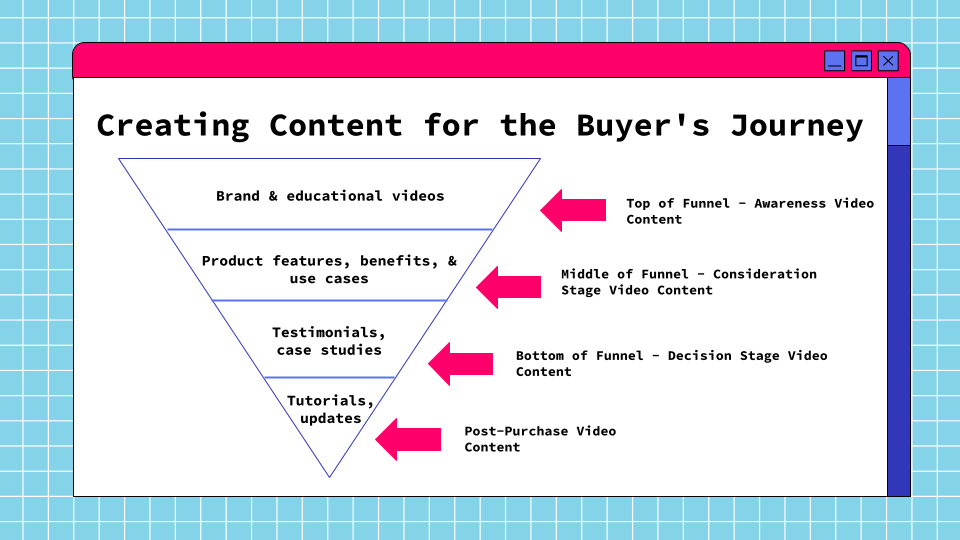 How To Create Your B2B Video Marketing Strategy + Best Practices ...