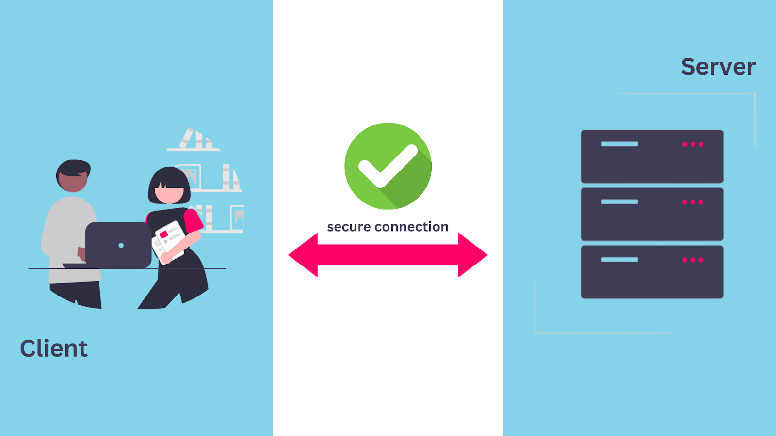 Elevating Web Security: Mastering TLS Protocols, SSL Certificates, and ... Elevating Web Security: Mastering TLS Protocols, SSL Certificates, and ...