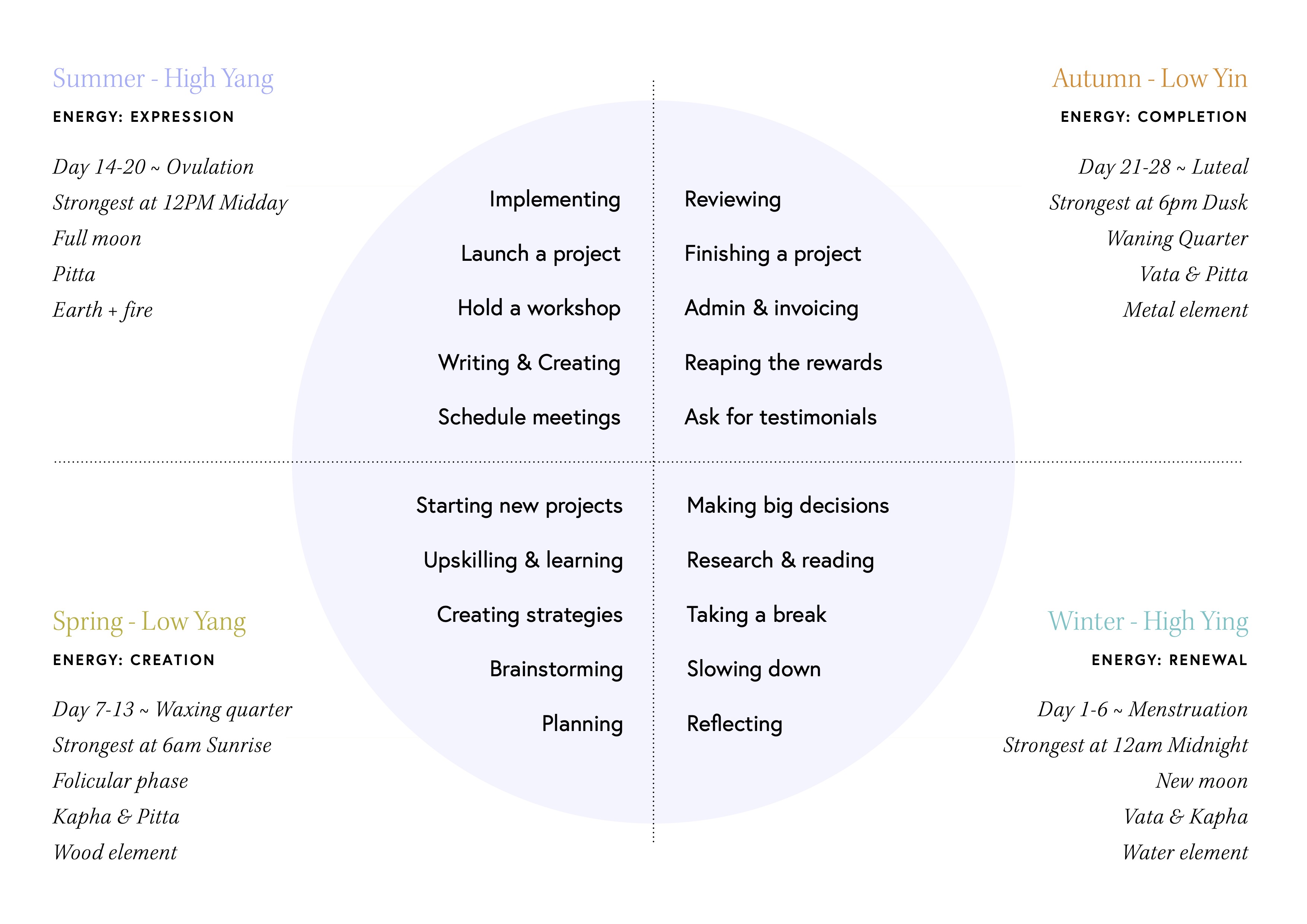 How to move through seasonal changes energetically in our business | Jo ...