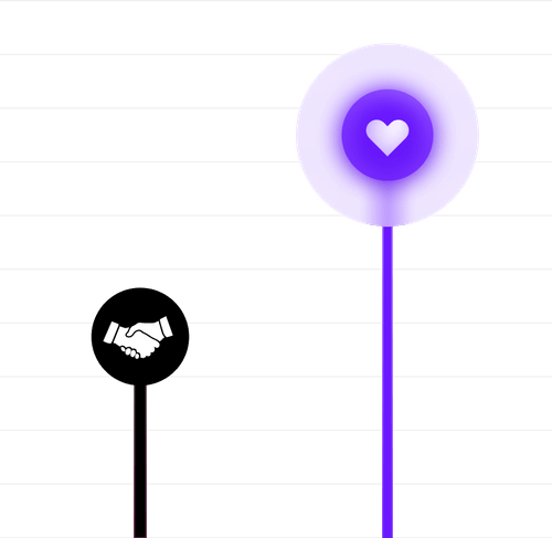 R360 - Engage your consumers