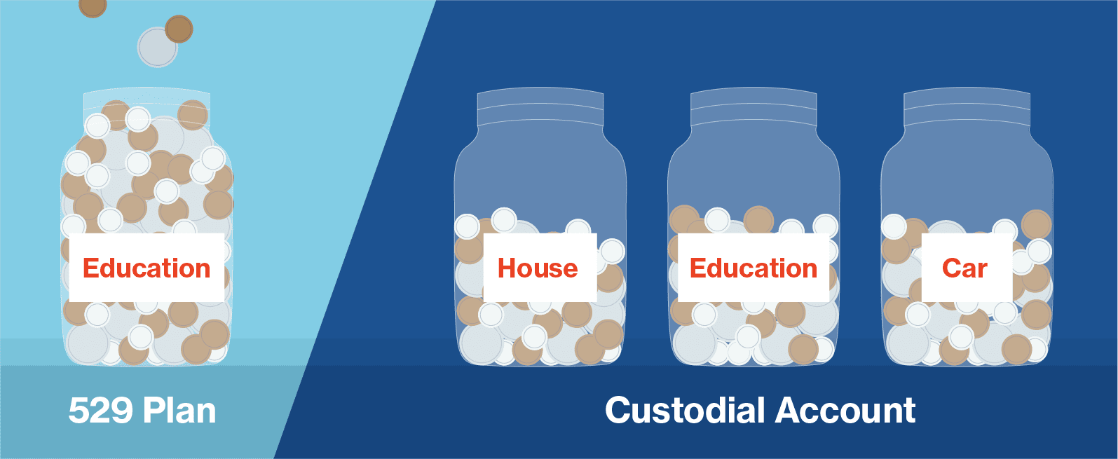 Godparent Gifts: Giving a Financial Gift that Matters