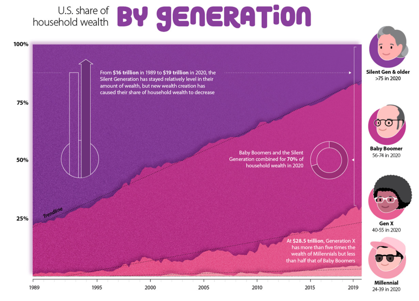 How to Build Generational Wealth for Future Generations