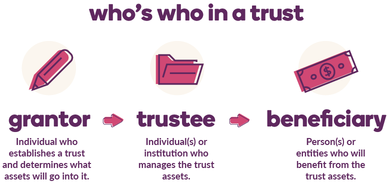Gifting Money to Family Members: Everything You Need to Know