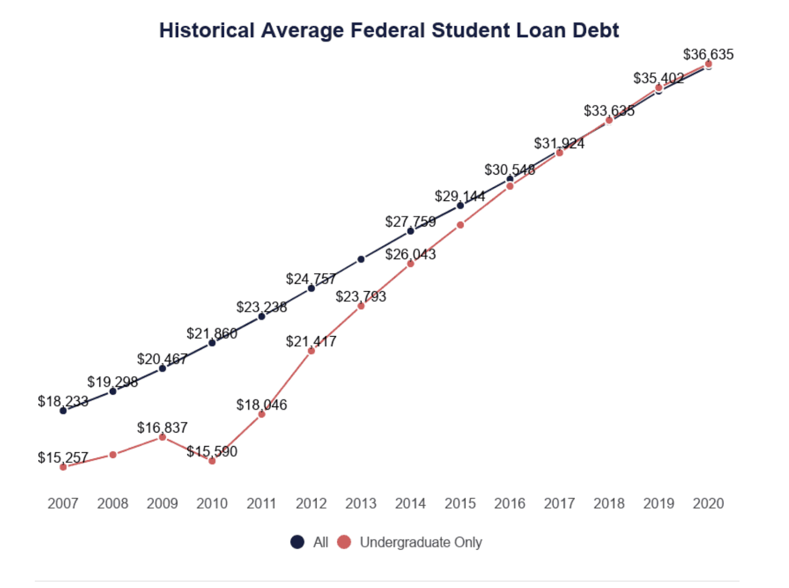 How to Build Generational Wealth for Future Generations
