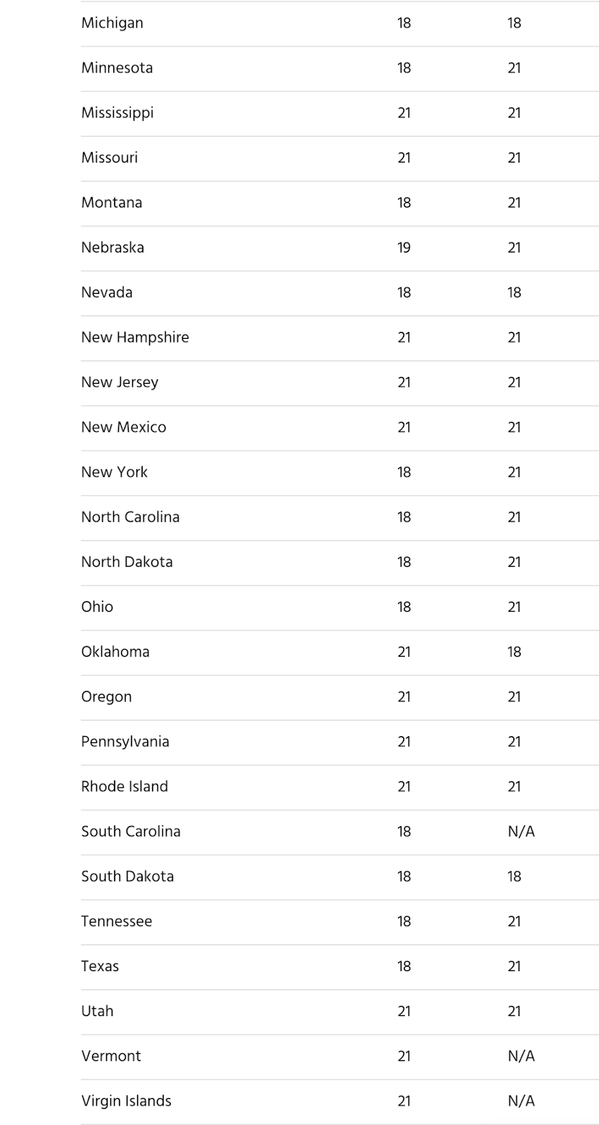 What is the Age of Majority?