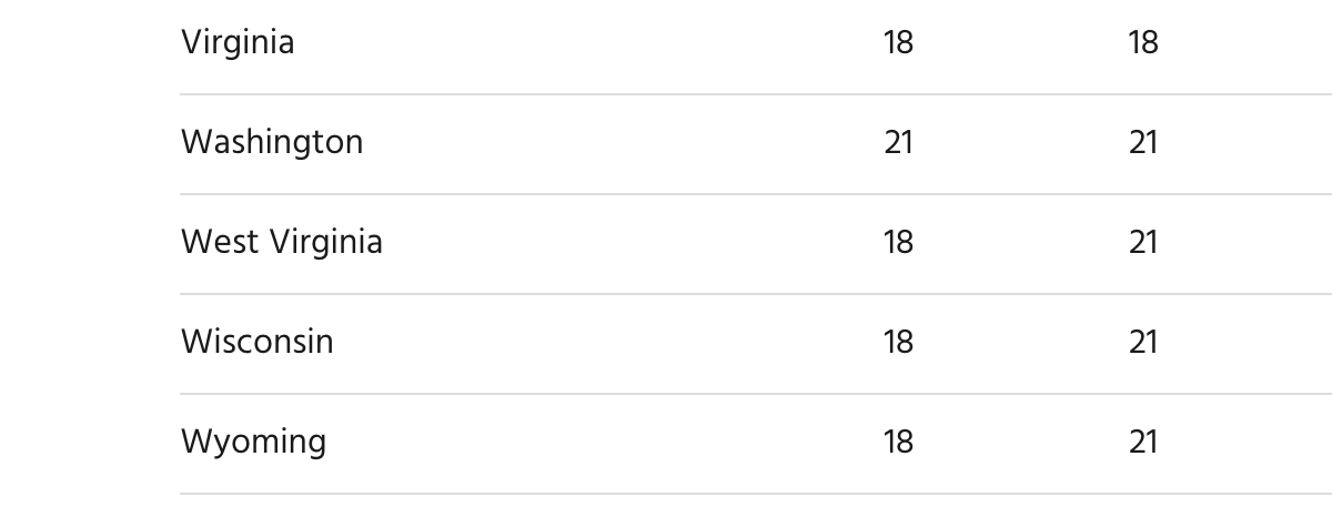 What is the Age of Majority?