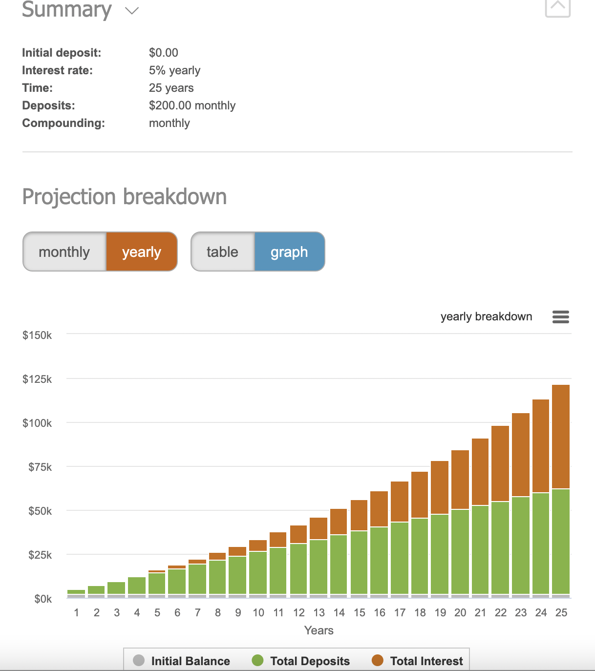 Financial Planning Process: The 5 Steps to Success