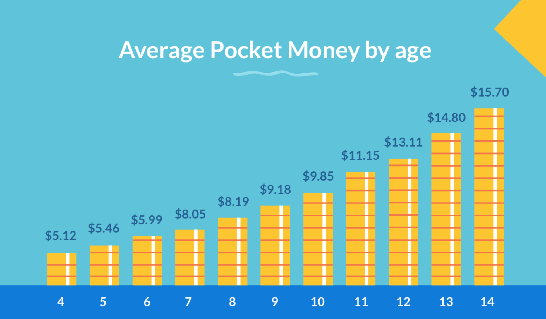 Allowance for Kids: What You Need to Know