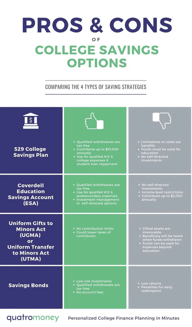 Should I Save for Retirement, College, or Both?
