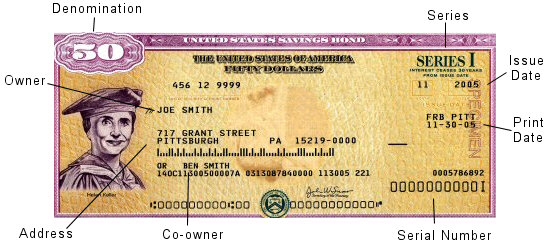 Savings Bonds for Kids: What You Need to Know