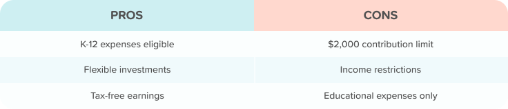 Investing for Kids in 2024: UGMA vs 529 vs Coverdell