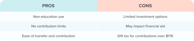 Investing for Kids in 2024: UGMA vs 529 vs Coverdell