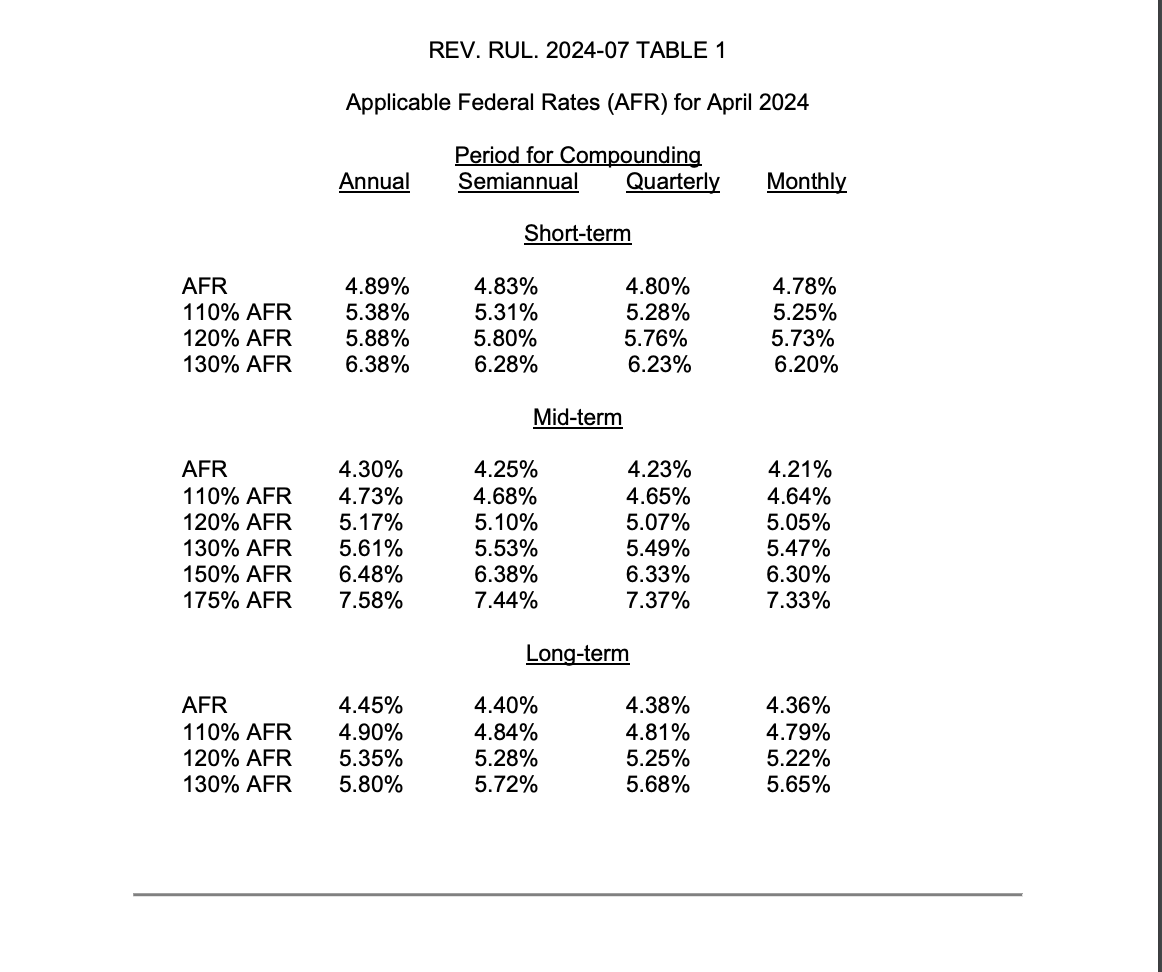 Tax Implications of Loans to Family Members