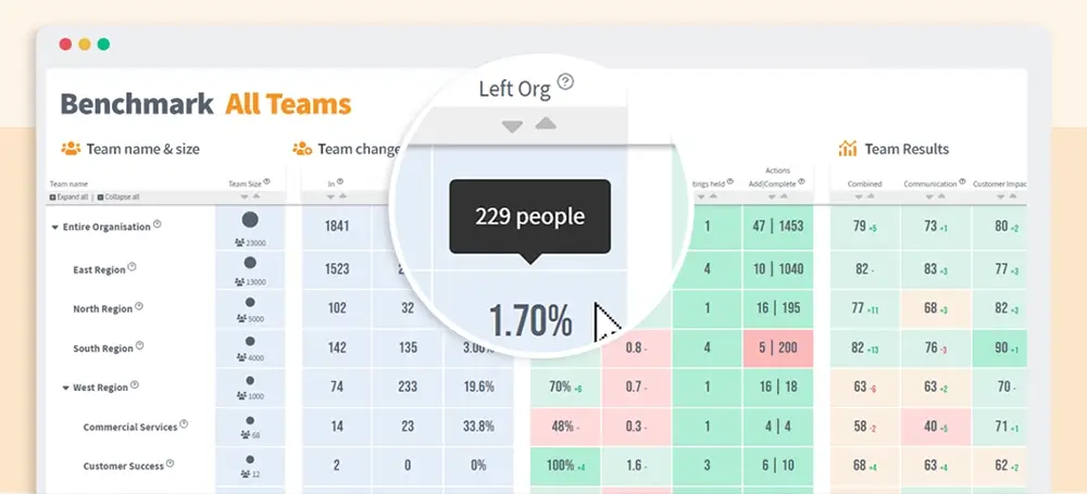 Winning the war for talent with team engagement