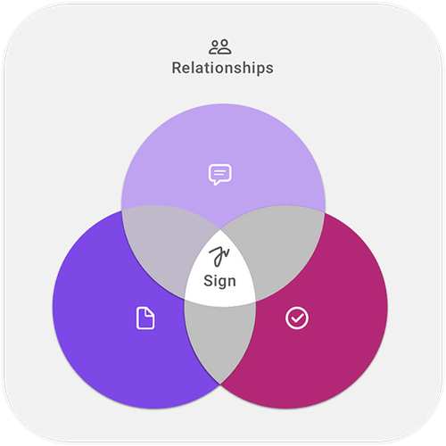Cloud Document Management | Virtual Cabinet