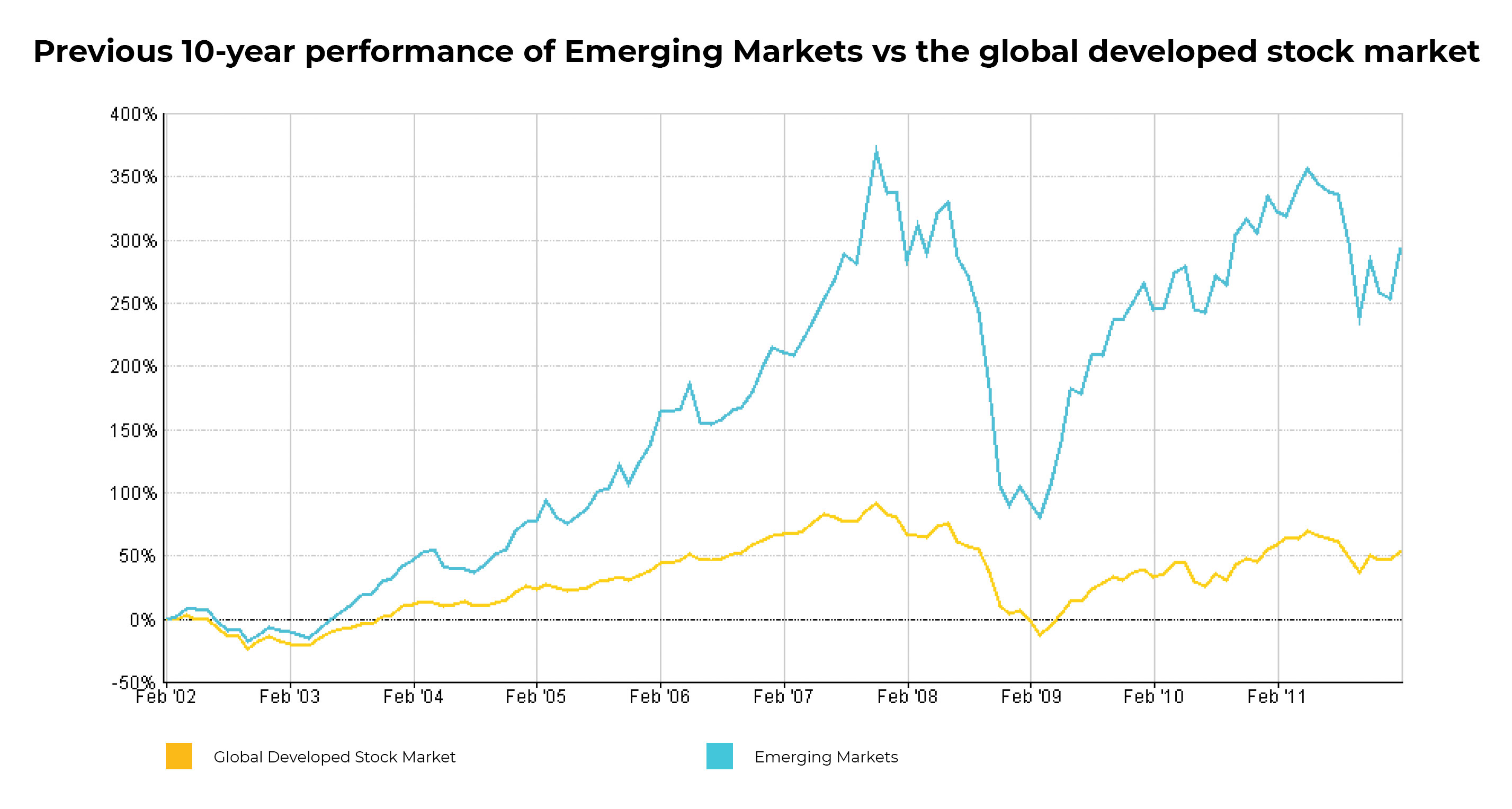 Skybound Wealth Management | Emerging Markets: Invest or avoid?