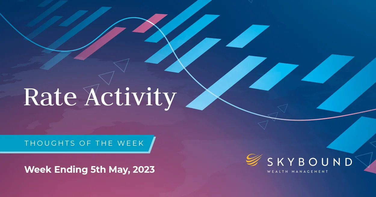 Skybound Wealth Management | Rate Activity