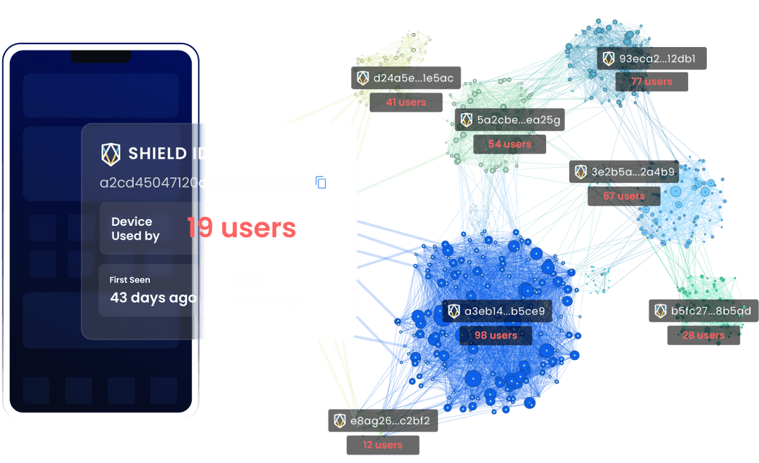 SHIELD: Device-First Fraud Prevention & Risk Intelligence
