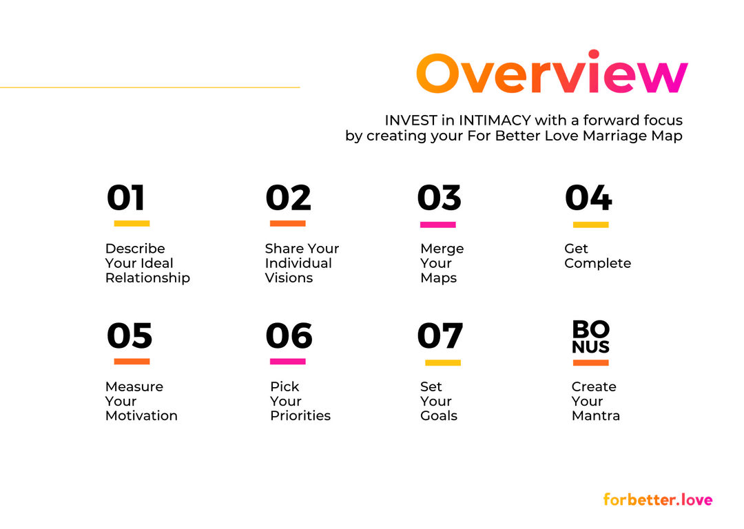 For Better Love Marriage Map - You’ve Got Options!