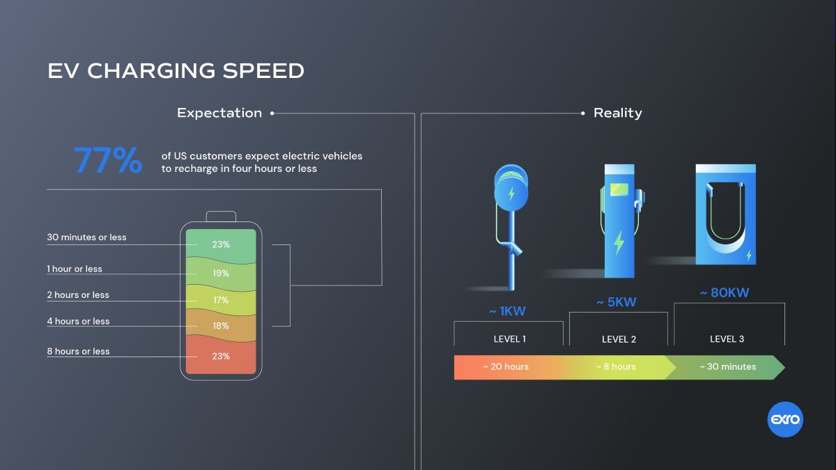 Barriers to Electric Vehicle Adoption: The 4 Key Challenges