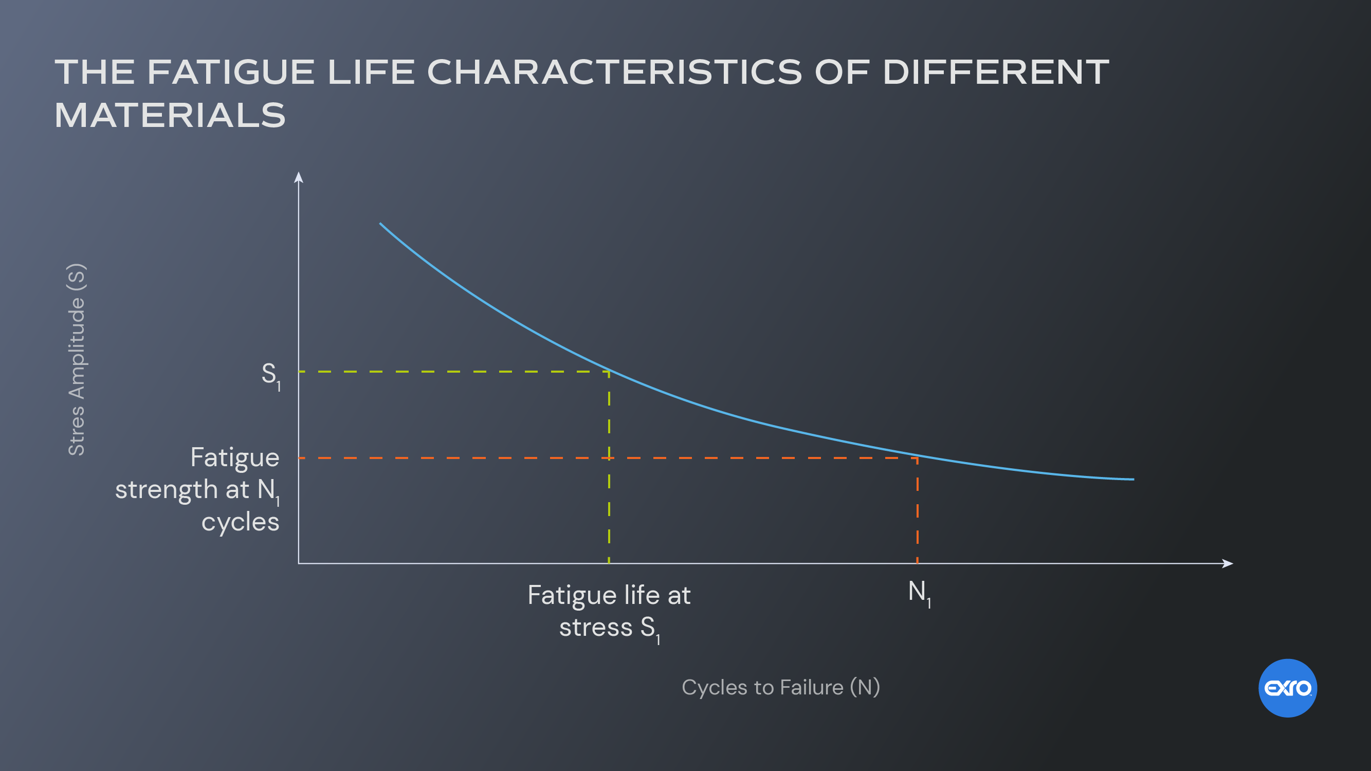 Traction Inverter Design: Advances in EV Inverter Design