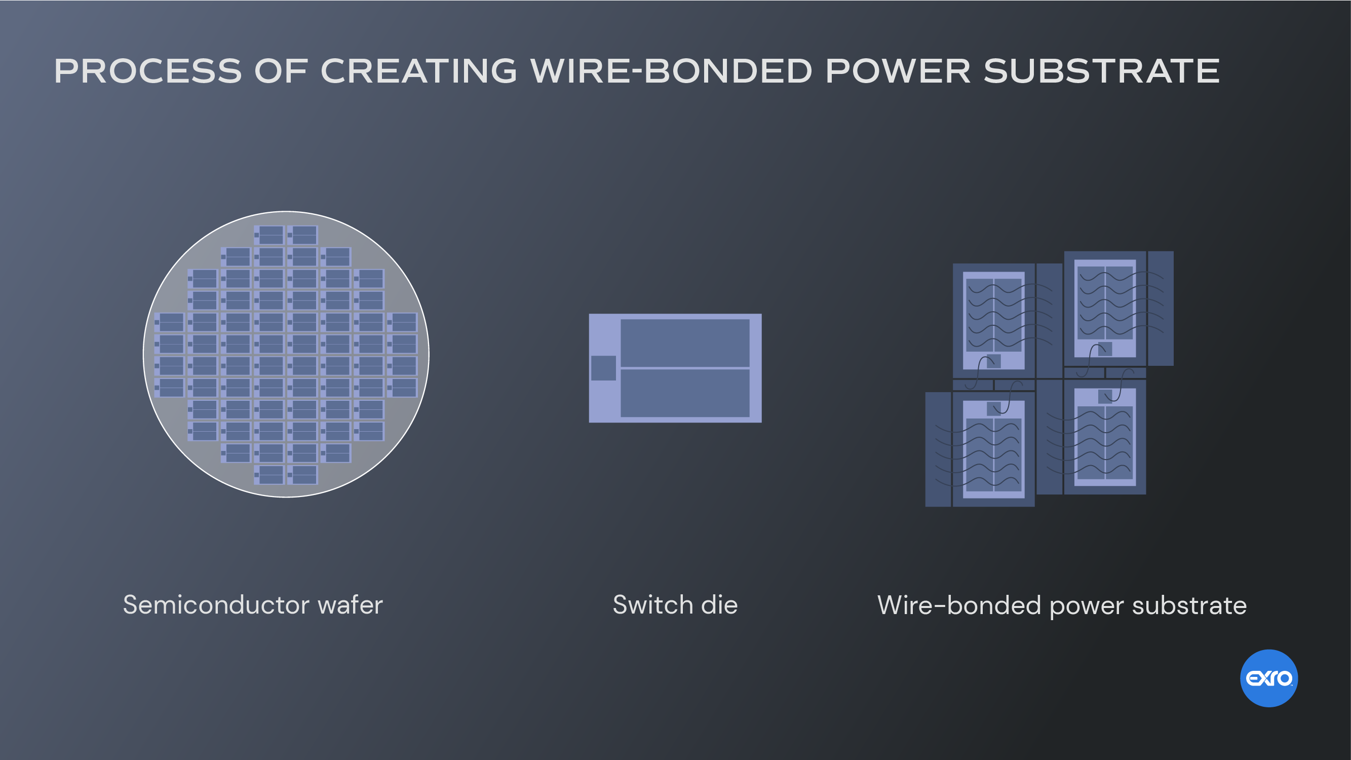 Traction Inverter Design: Advances in EV Inverter Design