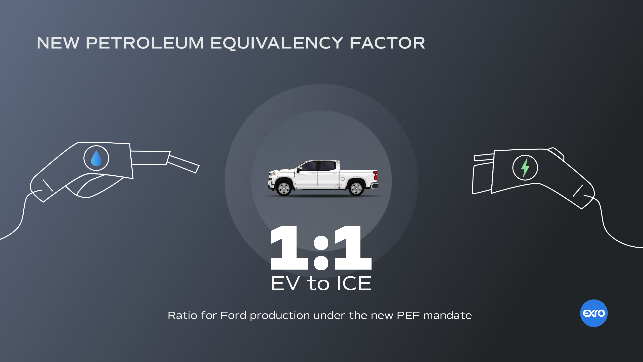 US DOE Proposes Revisions to Corporate Fuel Economy
