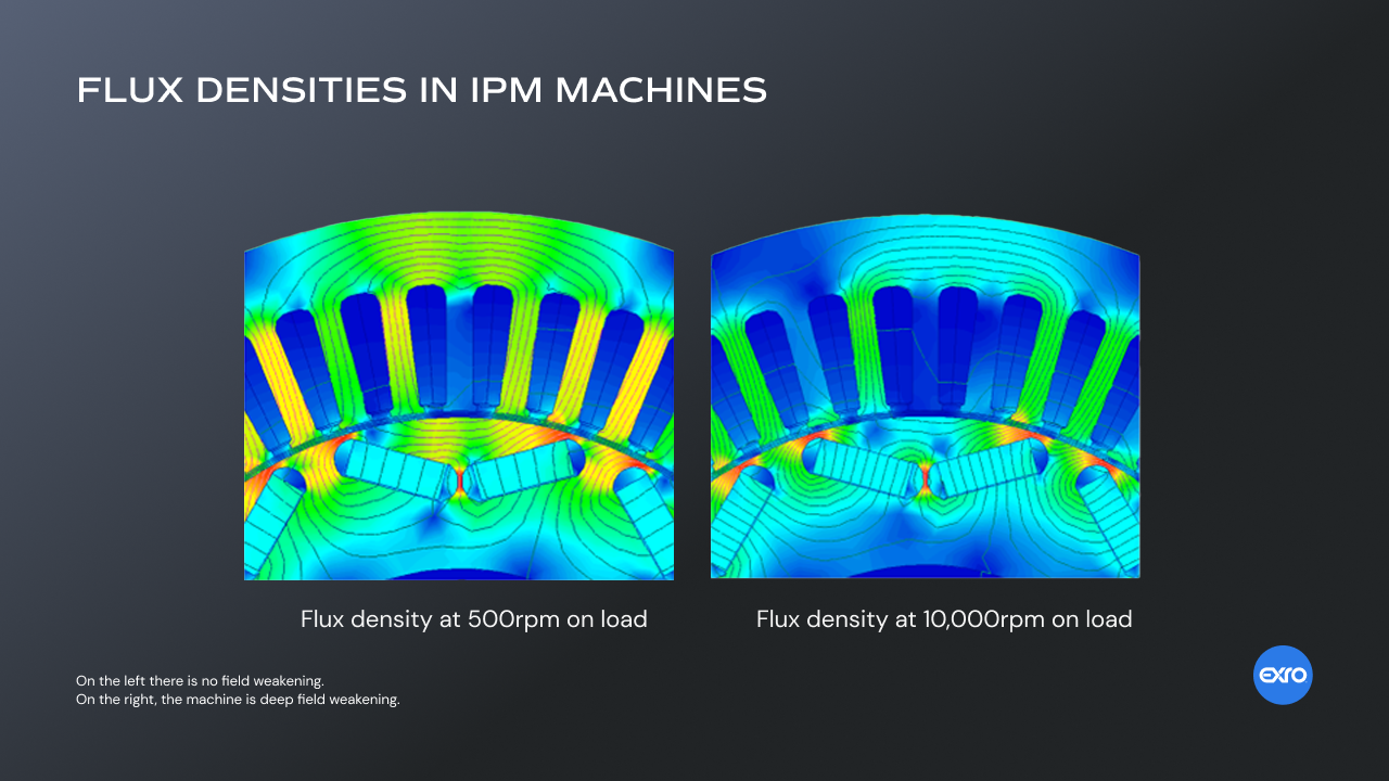 Coil Switching Technology: Optimizing Electric Motor Performance