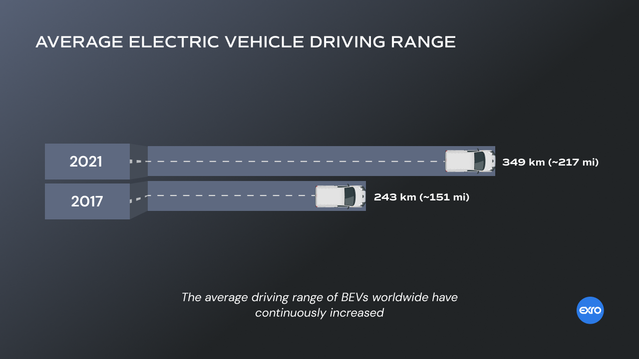 Barriers to Electric Vehicle Adoption