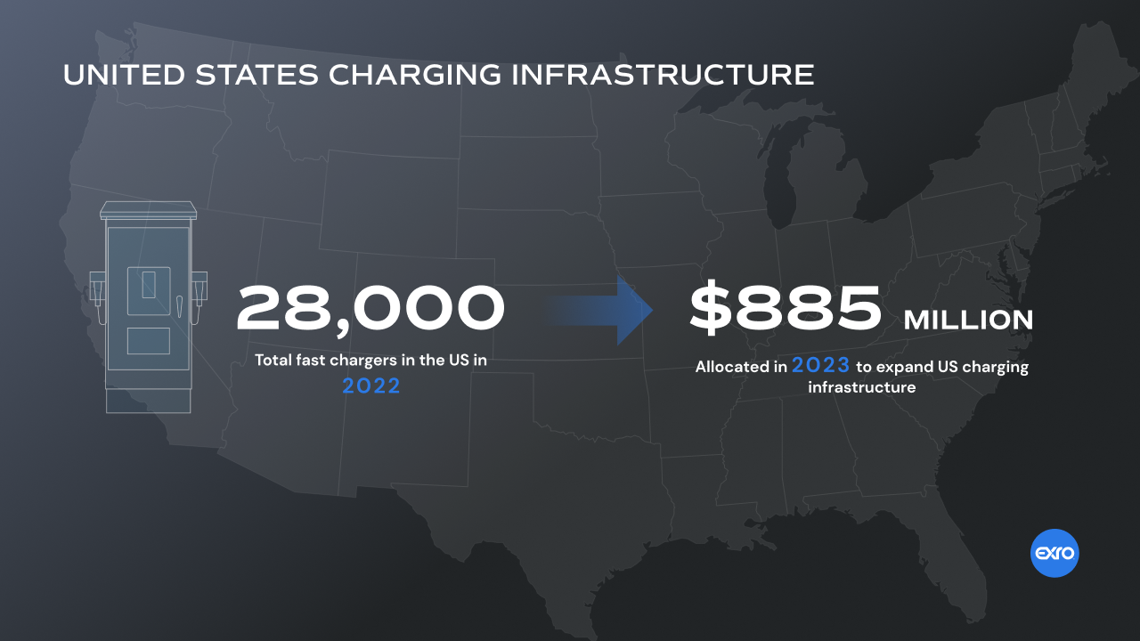 Barriers to Electric Vehicle Adoption
