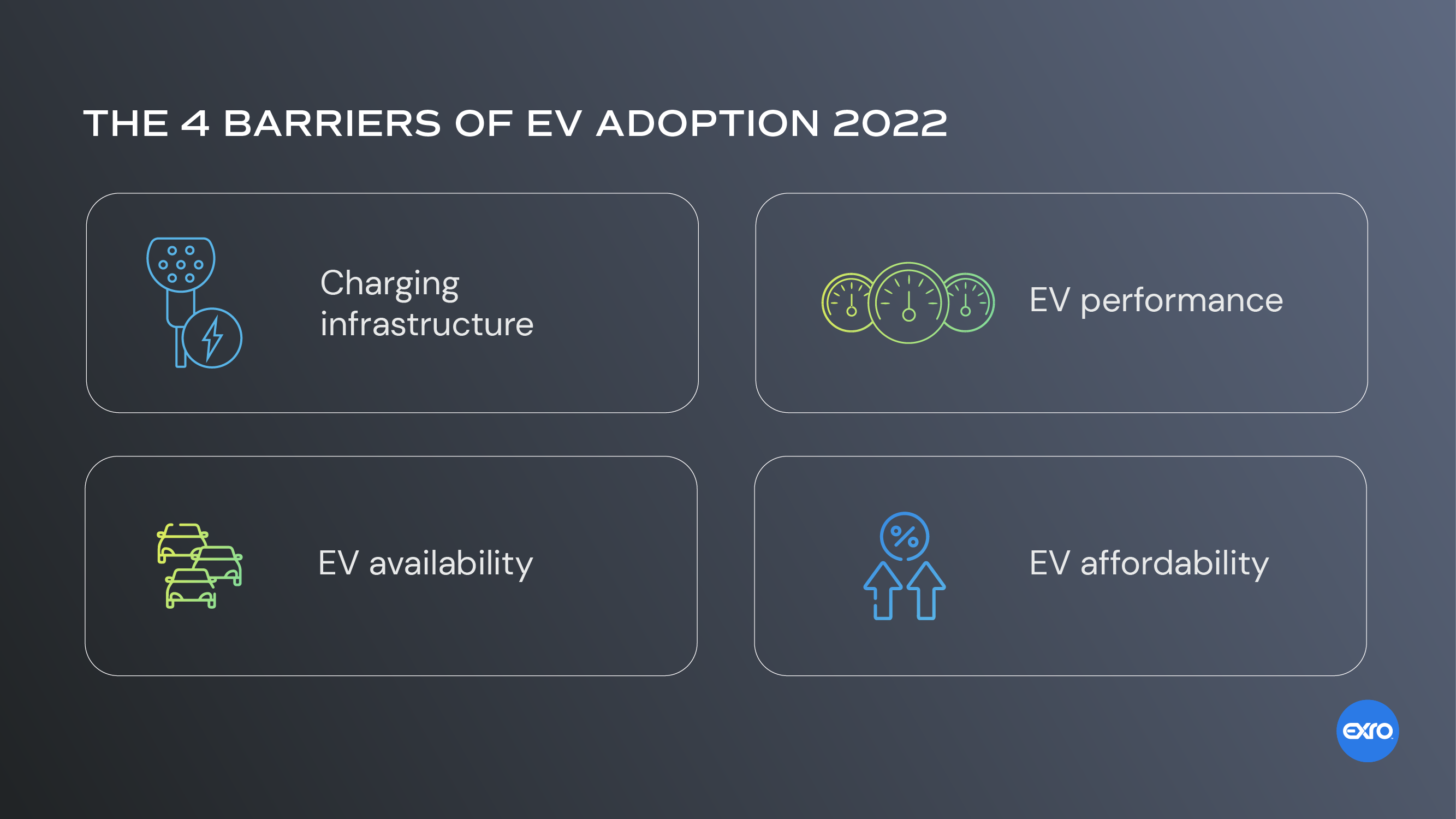 Barriers to Electric Vehicle Adoption: The 4 Key Challenges
