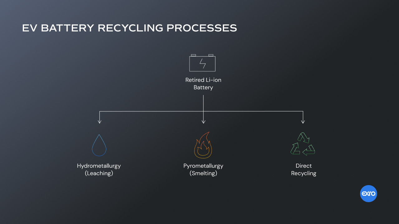 Embracing a Circular Economy: Harnessing EV Battery Capacity with BESS