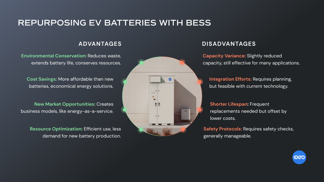 Embracing a Circular Economy: Harnessing EV Battery Capacity with BESS