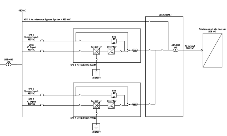 Sistemas Redundantes para la continuidad de su sistema