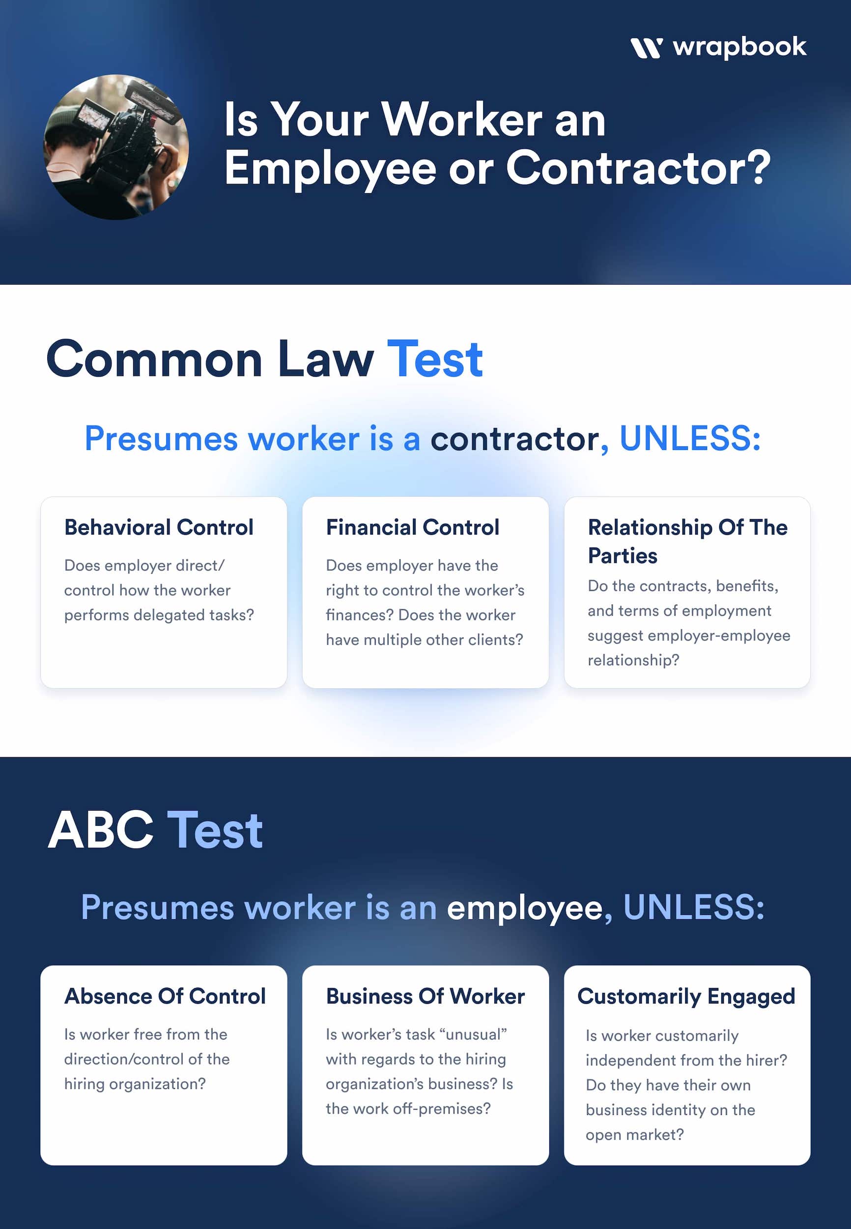 Employee or Contractor? The Complete List of Worker Classification ...