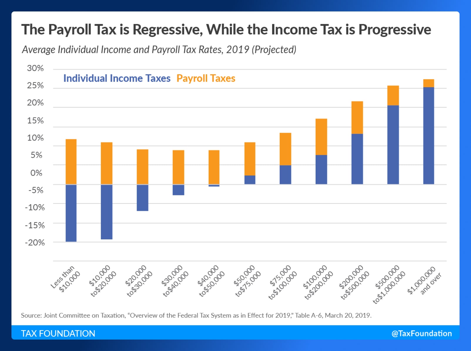 What are Payroll Taxes? An Employer's Guide | Wrapbook