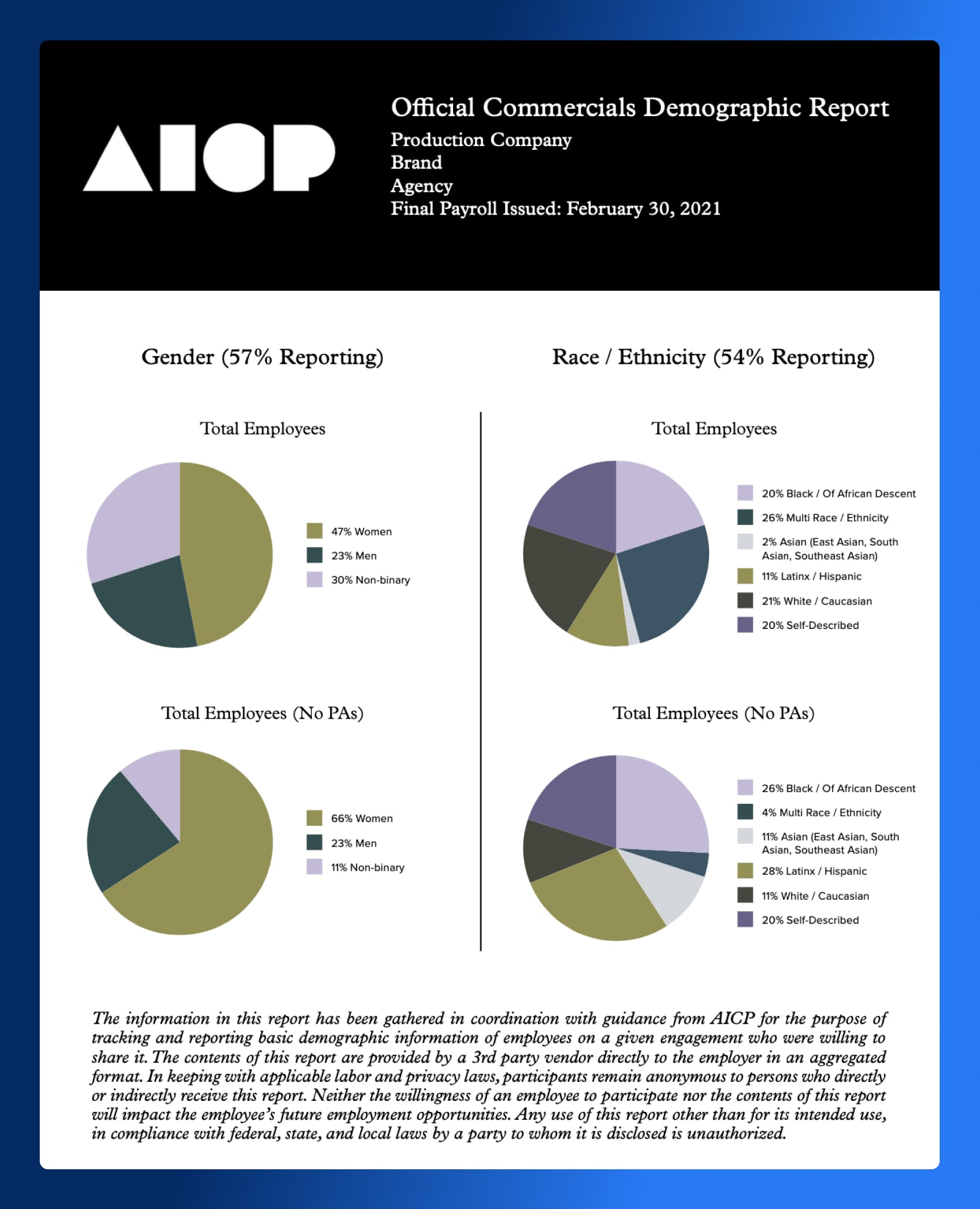 Wrapbook Implements AICP Demographic Reporting | Wrapbook