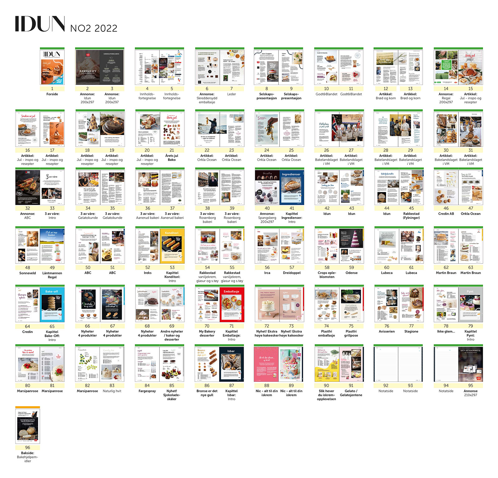 Case digital markedsføring for Idun Industri - A2N Digitalbyrå