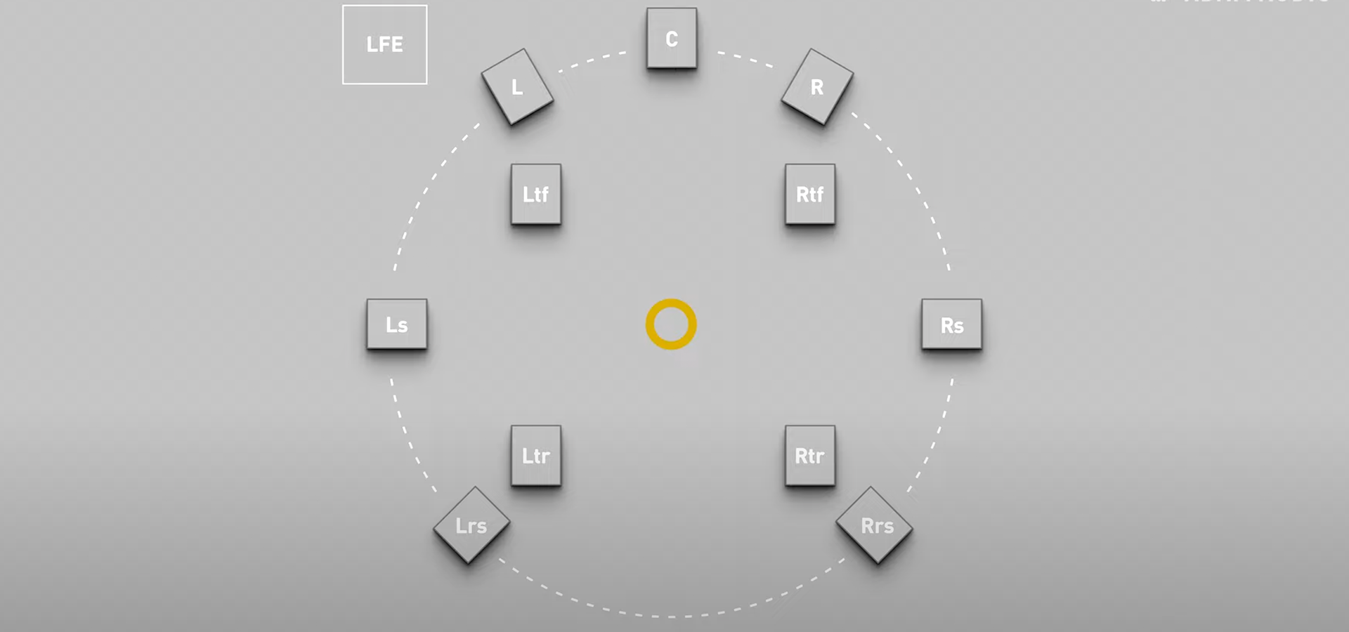 RD news | Adam Audio: Understanding Different Dolby ATMOS Formats