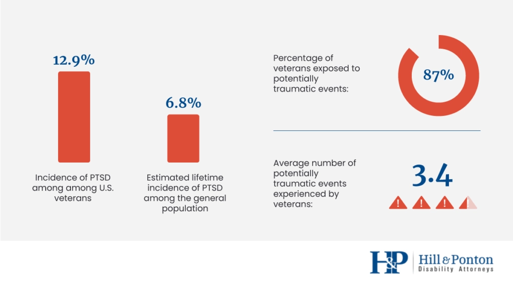 50+ PTSD Statistics & Facts: How Common Is PTSD?