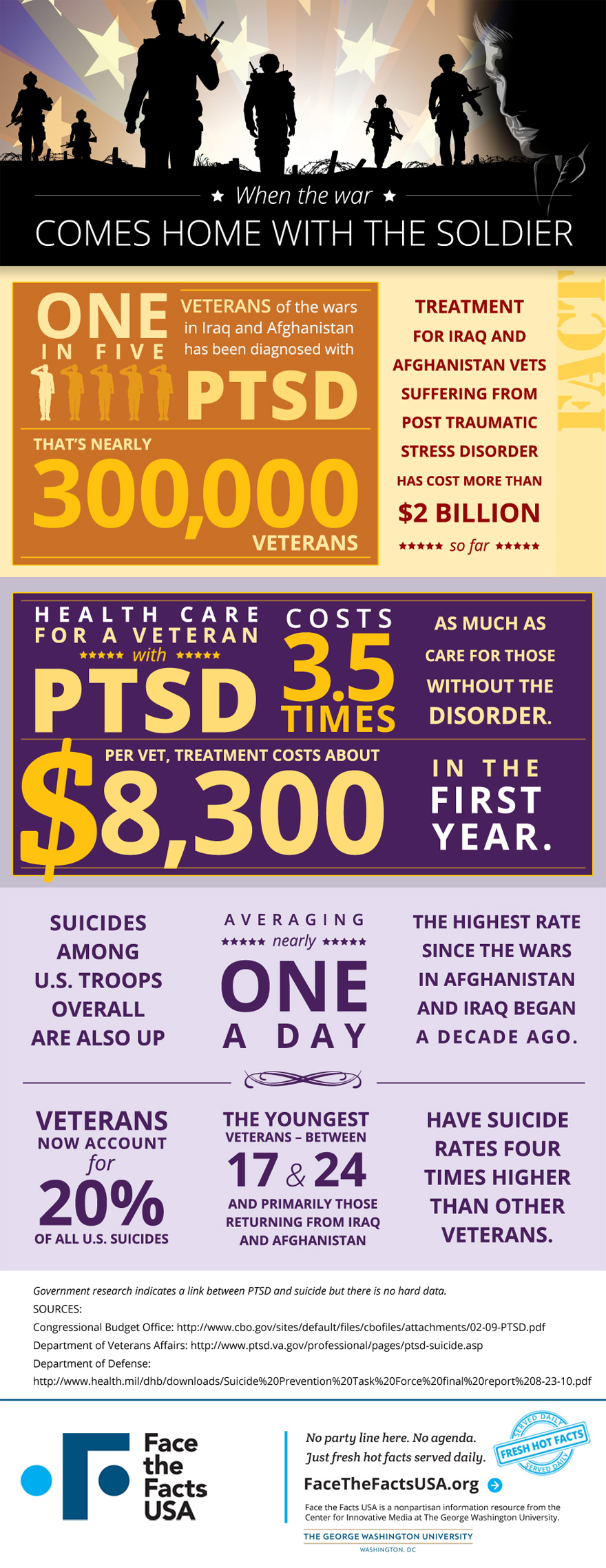 50+ PTSD Statistics & Facts: How Common Is PTSD?