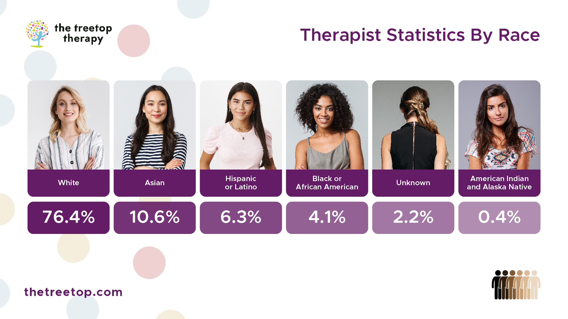 49 Therapist Statistics & Demographics: How Many Are There?